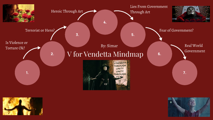 V for Vendetta Project by Simarpreet Bhangu on Prezi