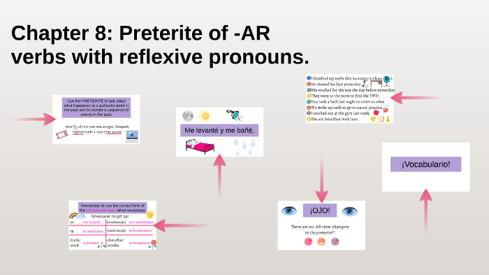 Chapter 8: Preterite of -AR verbs with reflexive pronouns. by Richelle ...