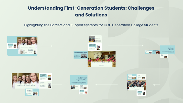 Understanding First-Generation Students: Challenges and Solutions by ...