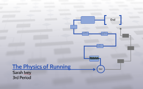 The Physics of Running by Sarah Ivey on Prezi