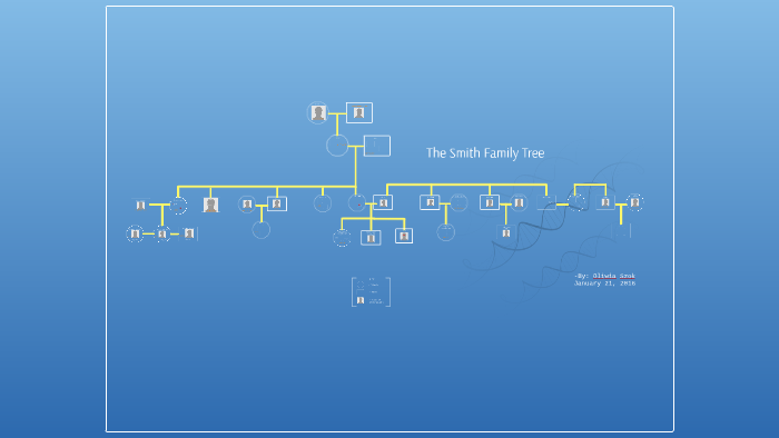 The Smith Family Tree by Oliwia Szok on Prezi
