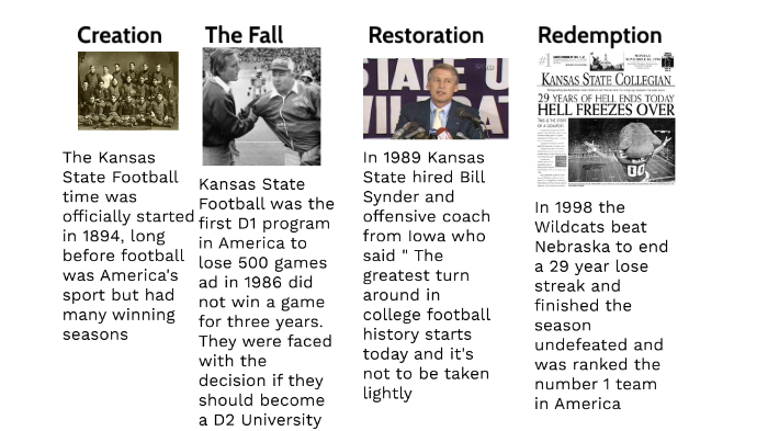 Creation Fall Redemption Restoration by benaiah gorman on Prezi