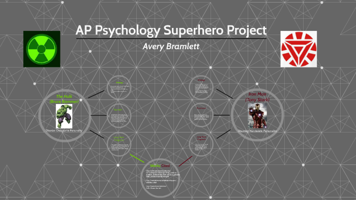 AP Psychology Superhero Project by on Prezi