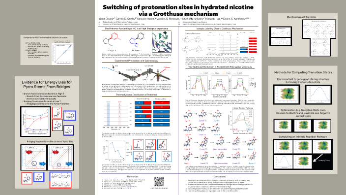 GRC Poster Prezi by Garrett Santis on Prezi