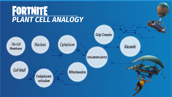 Fortnite Plant Cell Analogy by lebron james on Prezi