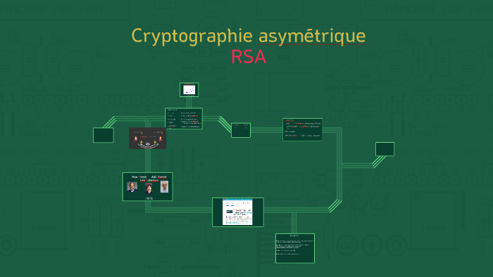 Cryptographie asymetrique by Maxime Jabert on Prezi