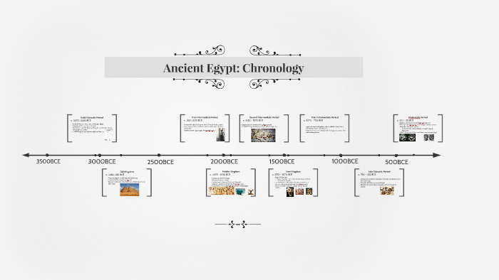 Ancient Egyptian chronology by Melanie Stephens on Prezi
