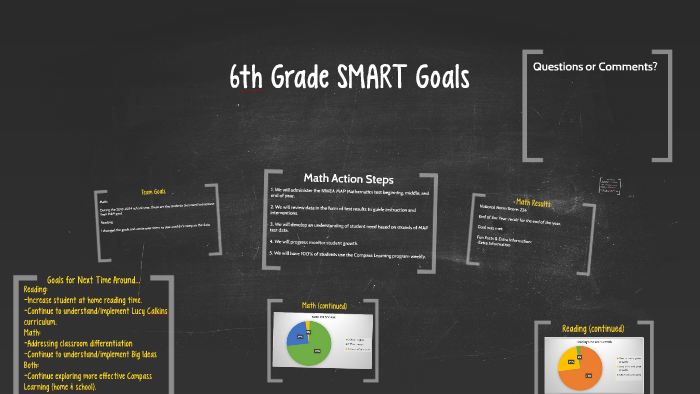 6th Grade SMART Goals by Jackie David on Prezi