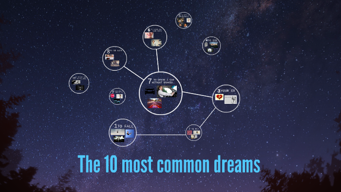 The 10 most common dreams by Guada on Prezi