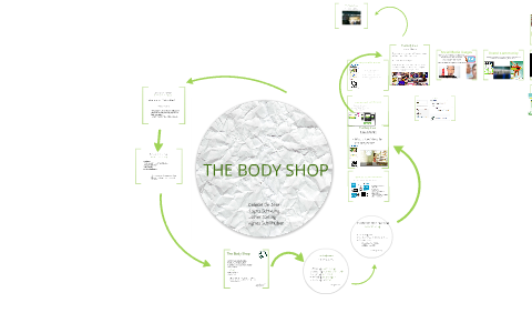 Body Shop by Celeste de Beer on Prezi