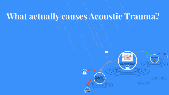 Acoustic Trauma by Emma N on Prezi