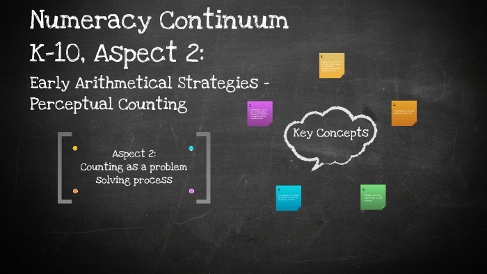 Numeracy Continuum by Jordan Walker-Lau on Prezi