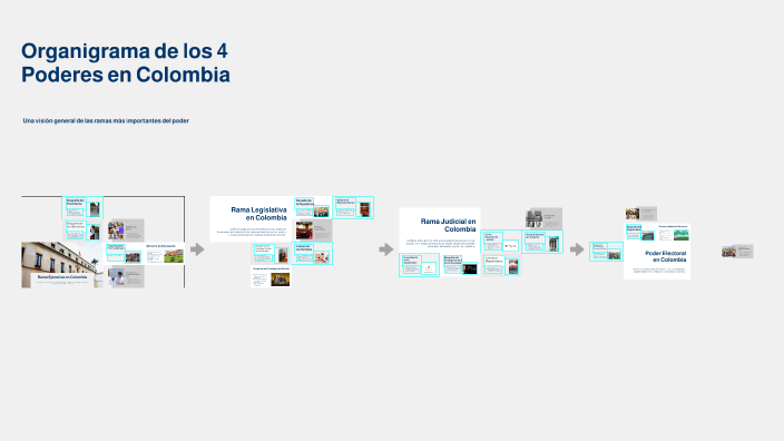 Organigrama de los 4 Poderes en Colombia by JONH HAWER JUNIOR RODRIGUEZ ...