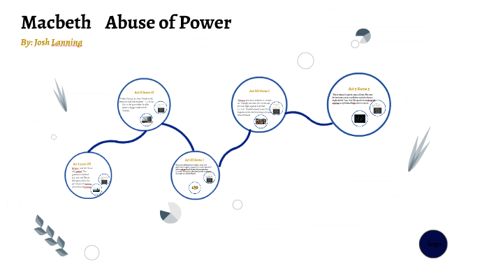 Macbeth Abuse of Power by Joshua Lanning on Prezi