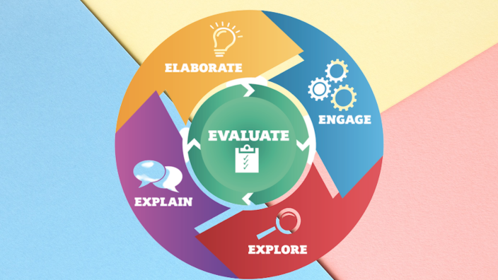 5E PHASES OF THE 5E MODEL by Lyra Mae Olivo on Prezi