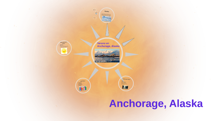 Verano en Anchorage, Alaska by Sophia T on Prezi