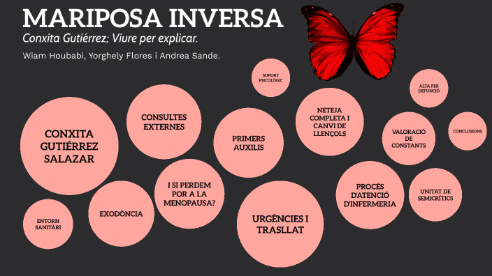 MARIPOSA INVERSA by andrea sande on Prezi