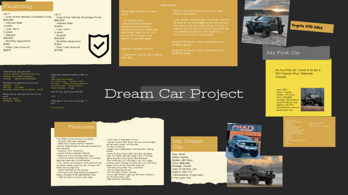 Dream Car Project by Aiden North on Prezi