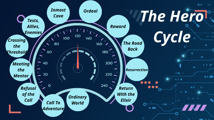The Hero Cycle by Micheal Daleo