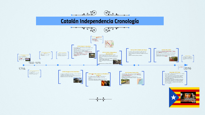Catalan Independence Timeline by Sam Cooper on Prezi