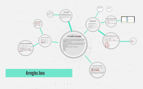Arreglos Java by on Prezi