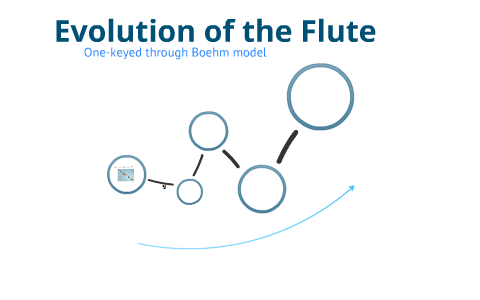 Evolution of the flute! by Clare Gellene on Prezi