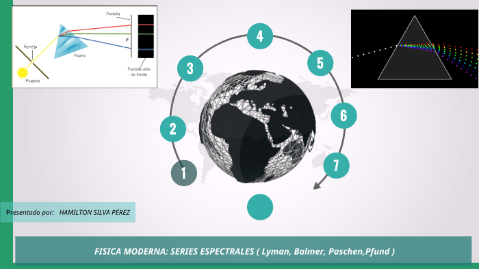 SERIES ESPECTRALES by HAMILTON SILVA PÉREZ on Prezi