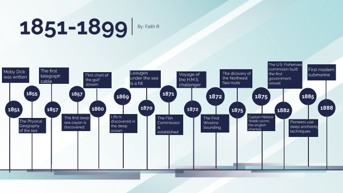 marine timeline by Faith Roberts on Prezi