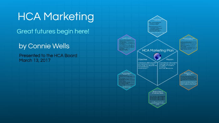 HCA Marketing Plan by Connie Wells on Prezi