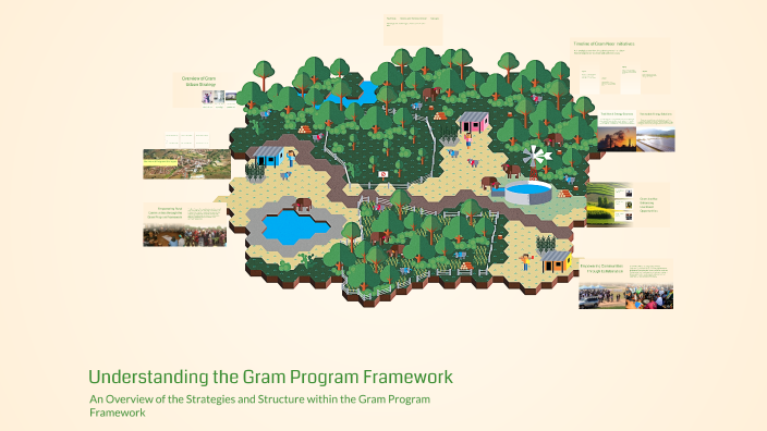 Understanding the Gram Program Framework by Aanchal Sant on Prezi