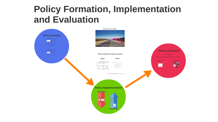 Policy Formation, Implementation and Evaluation by Guy Burton on Prezi