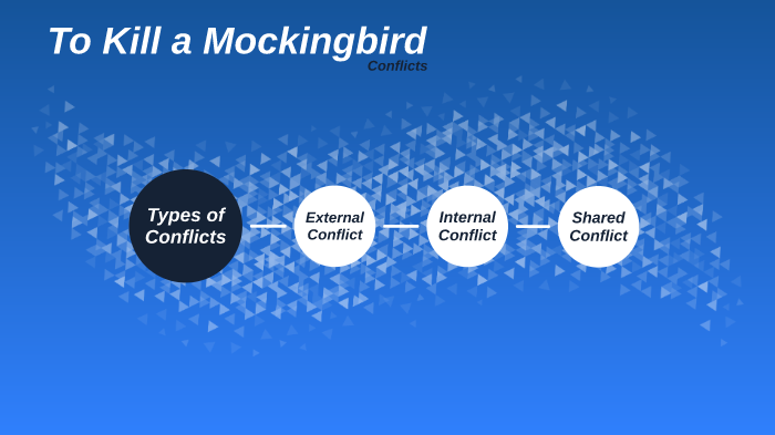 TKAM Conflicts by Allison Albert on Prezi