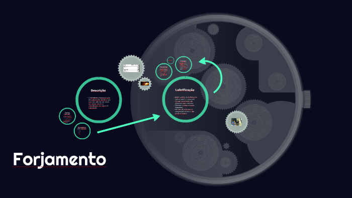 Forjamento by Emanuel Brandão on Prezi