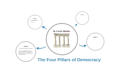 The Four Principles of Democracy by Lucas Haines