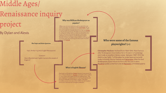 Middle Ages/Renaissance inquiry project by Alexis Garost on Prezi