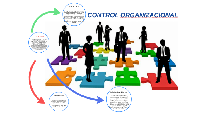 CONTROL ORGANIZACIONAL by Lenny Marcela Hincapié Gómez on Prezi
