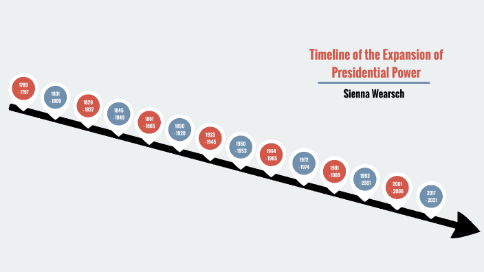 Timeline of the Expansion of Presidential Power by Sienna Wearsch on Prezi