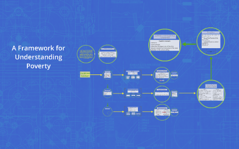 A Framework for Understanding Poverty by Heather Goodwin on Prezi