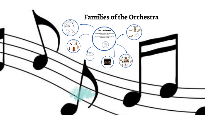Families of the Orchestra by Candace Allebach on Prezi
