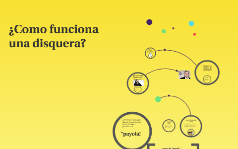¿como funciona una disquera? by mauricio almeida peña on Prezi