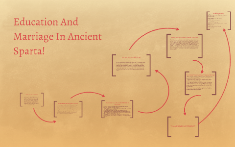 Education And Entertainment In Ancient Sparta! by Yara moh'd on Prezi