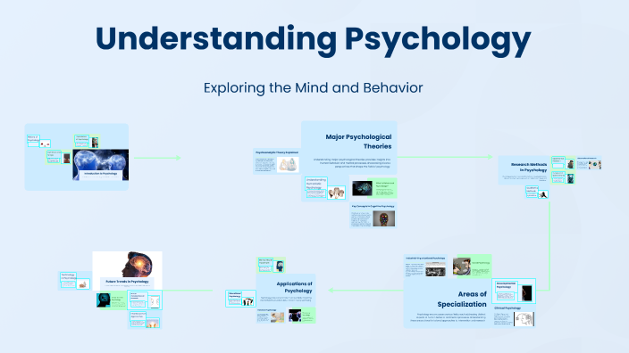 Understanding Psychology by AZEFFA BINTI MARINGGAN KPM-Guru on Prezi