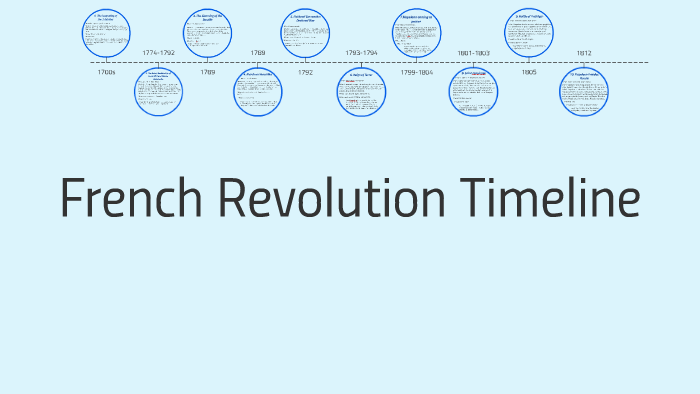 French Revolution Timeline by Clayton Malaney
