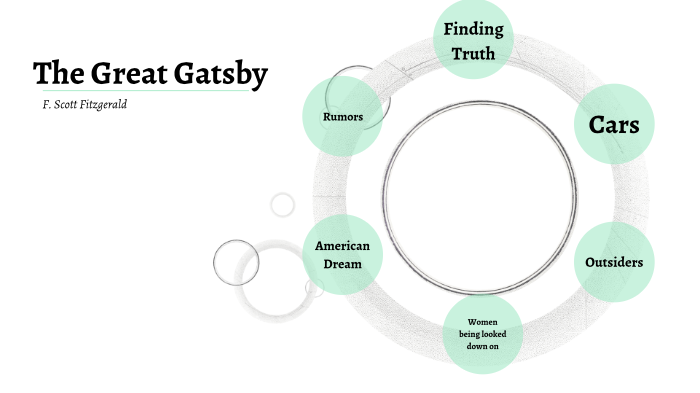 The Great Gatsby Map by Ashlyn Virginia on Prezi