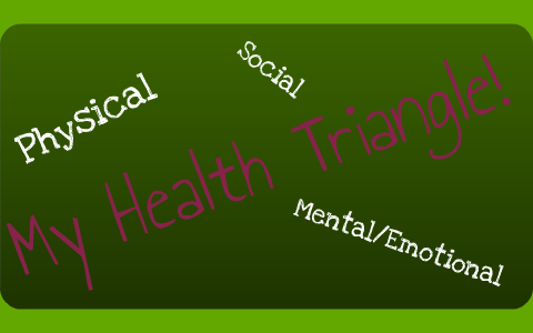 My Health Triangle by Brittany Thompson on Prezi