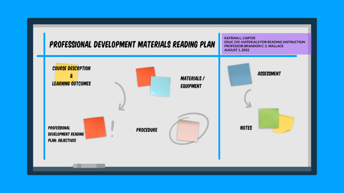 Professional Development Materials Reading Plan by KATRINA CARTER on Prezi