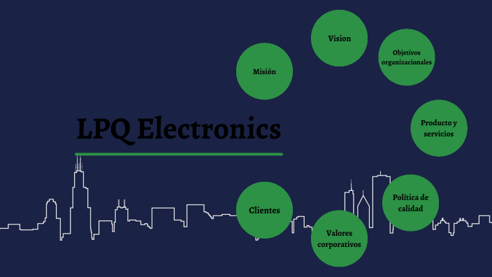 Presentación Caso LPQ electronics by Juan Martinez on Prezi