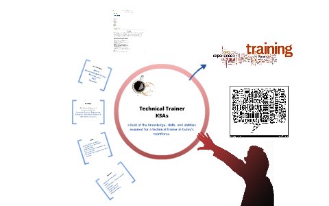 Technical Trainer KSAs by Andrew Kluck on Prezi