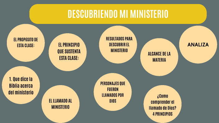 DESCUBRIENDO MI MINISTERIO by Carmenza Martinez on Prezi