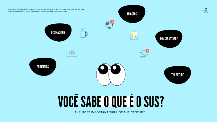 O QUE É O SUS by SUS PARA LEIGOS on Prezi